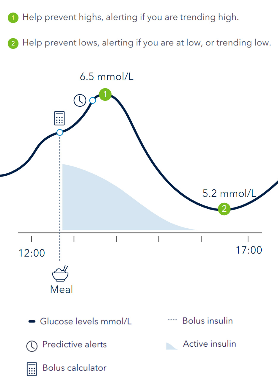 Smart MDI System | Medtronic Diabetes