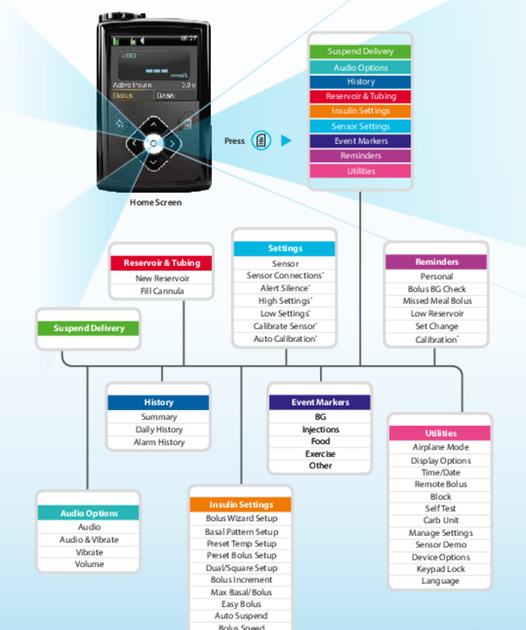 Guides and Manuals | medtronic-diabetes.com.au